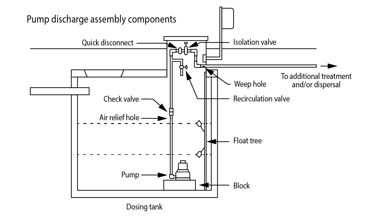 Wastewater Terms and Definitions | NOWRA