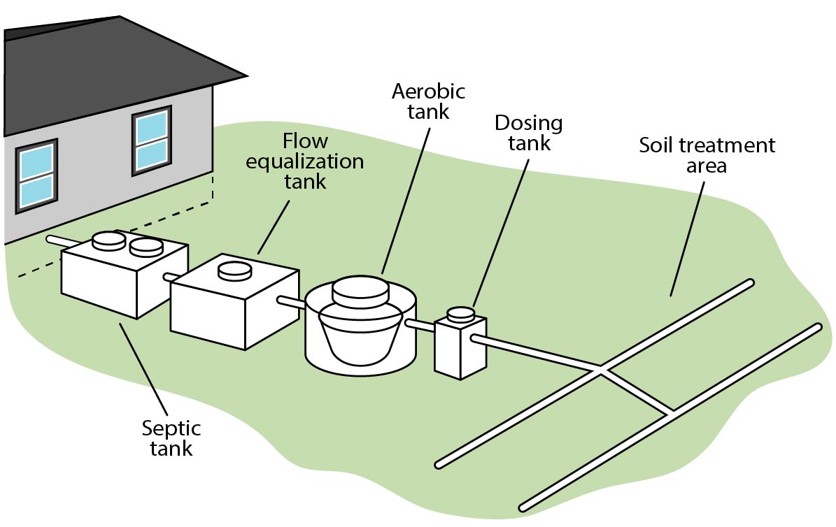 Wastewater Terms and Definitions | NOWRA