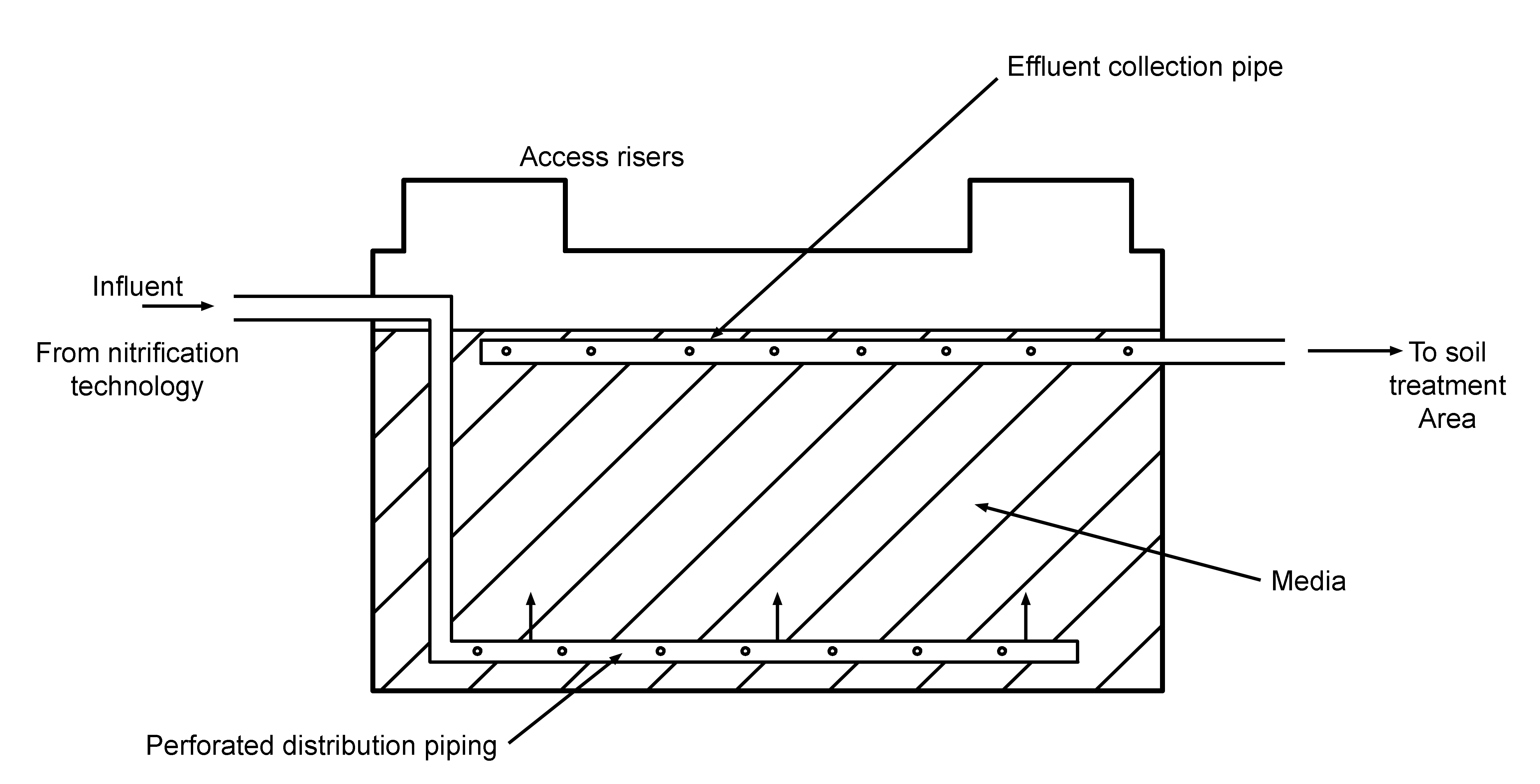 Wastewater Terms and Definitions | NOWRA
