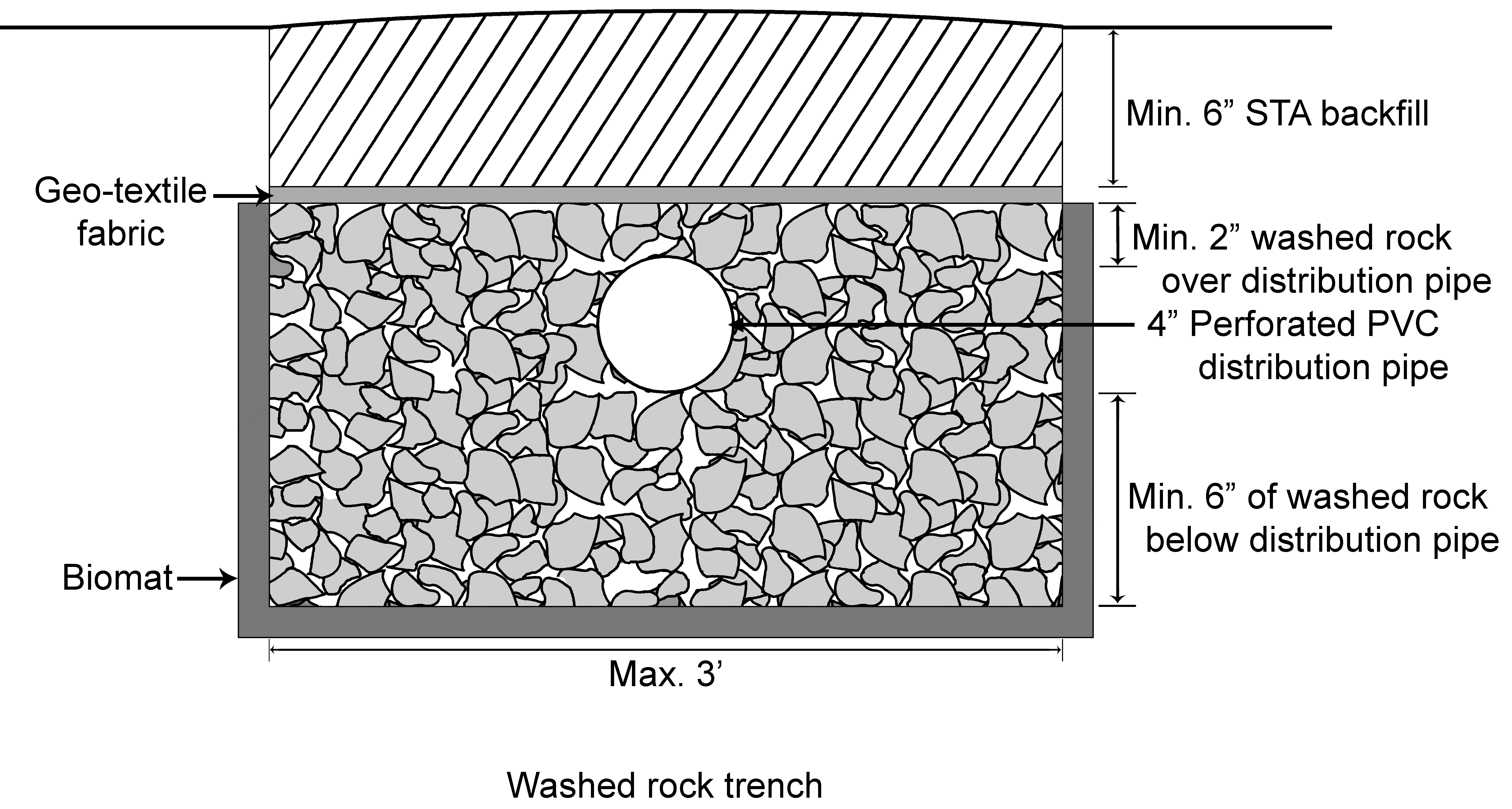 Wastewater Terms and Definitions | NOWRA