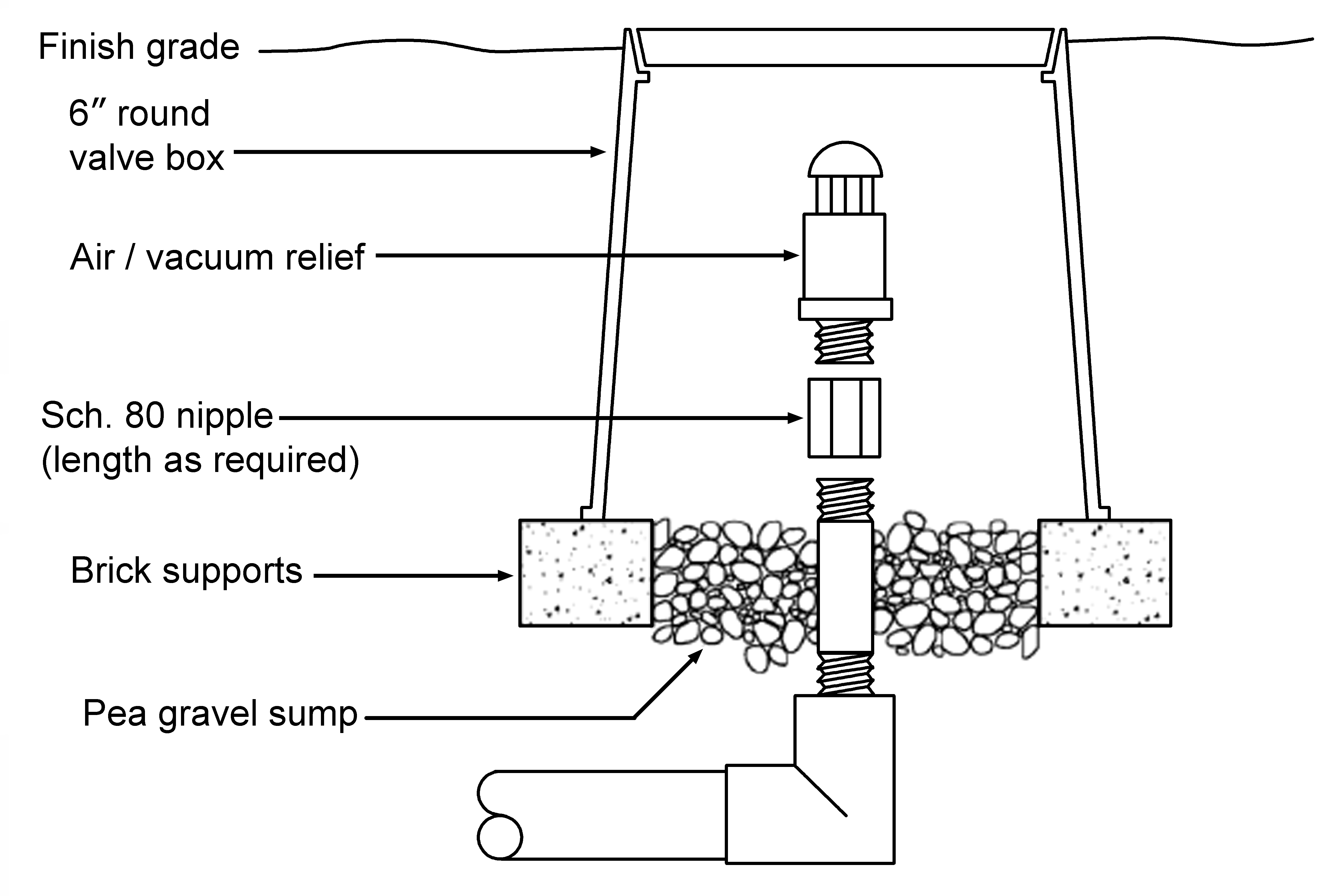 Wastewater Terms and Definitions | NOWRA