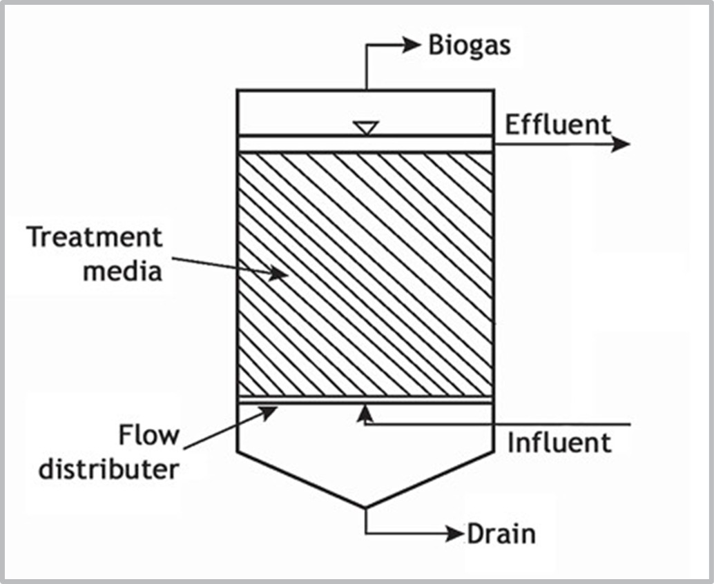 Wastewater Terms and Definitions | NOWRA